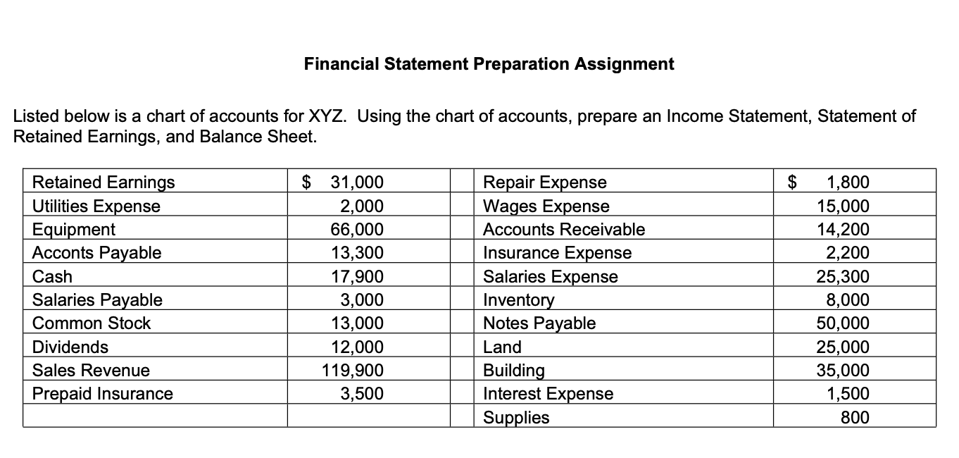 Solved revenues - expenses = net incomebeginning retained | Chegg.com