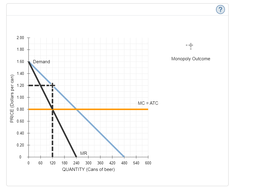 Solved 2. Deviating from the collusive outcome Stargell and | Chegg.com