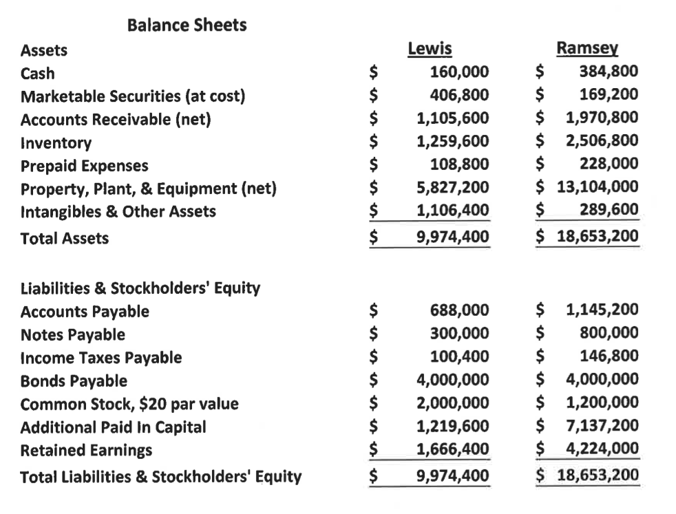 Solved Group Case Study Income Statements Lewis 25,120,000 | Chegg.com
