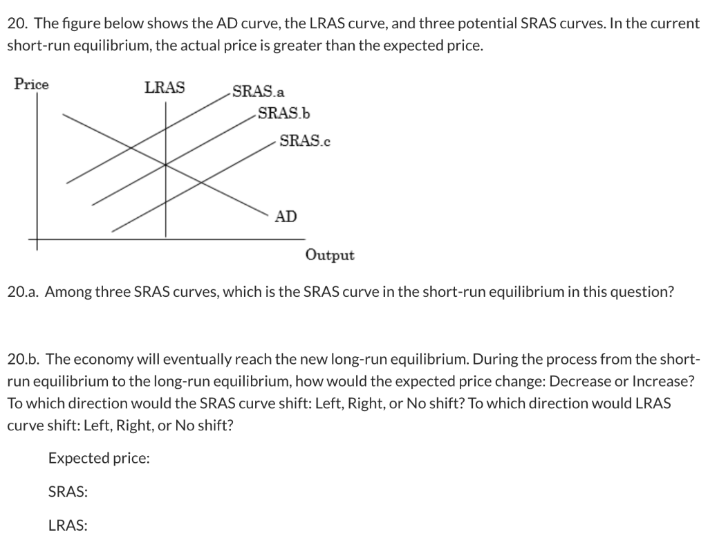 Solved 20. The figure below shows the AD curve, the LRAS | Chegg.com
