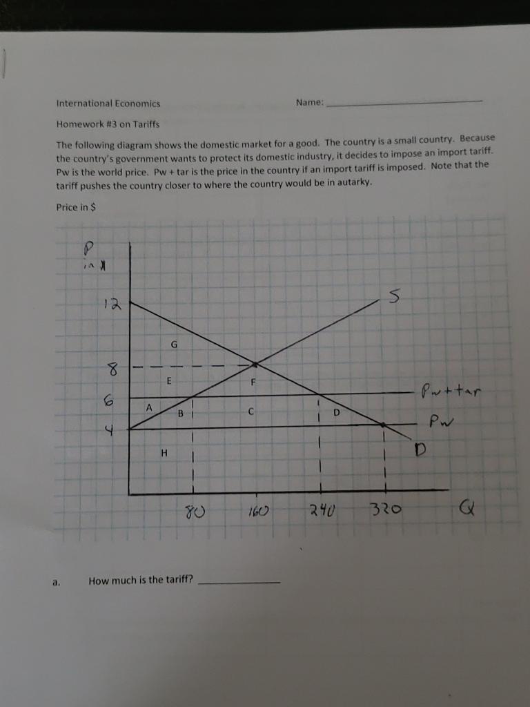 Solved Homework #3 on Tariffs The following diagram shows | Chegg.com