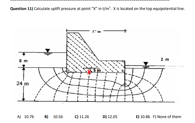 Solved Question 11) Calculate uplift pressure at point "x" | Chegg.com