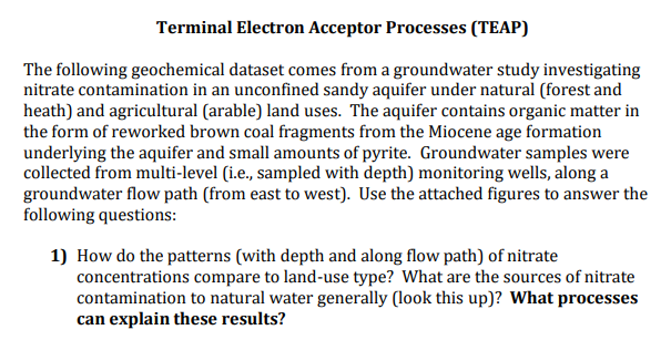 Solved Terminal Electron Acceptor Processes (TEAP) The | Chegg.com