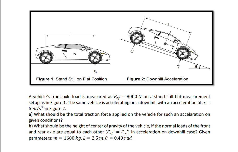 Solved A vehicle's front axle load is measured as Fzf=8000 N | Chegg.com