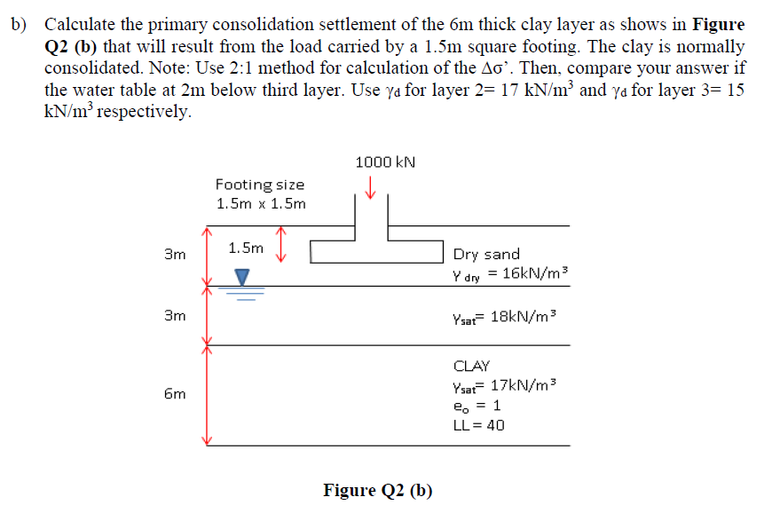 Solved b) Calculate the primary consolidation settlement of | Chegg.com
