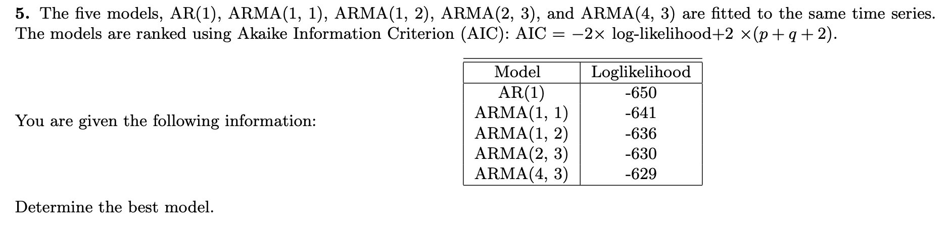 Solved 5. The five models, AR(1), ARMA(1, 1), ARMA(1, 2), | Chegg.com