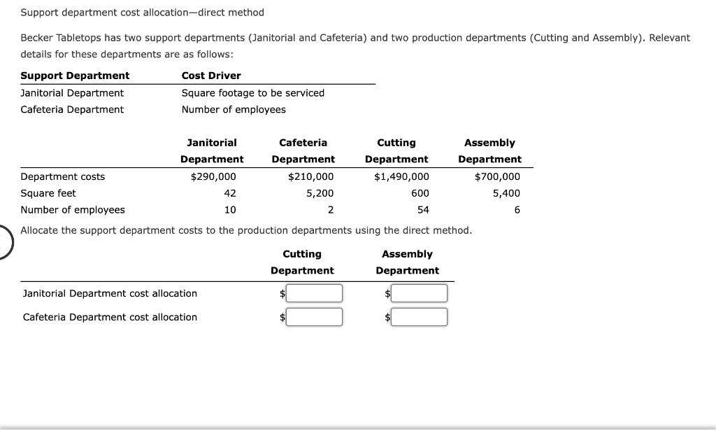 Solved Support department cost allocation direct method | Chegg.com