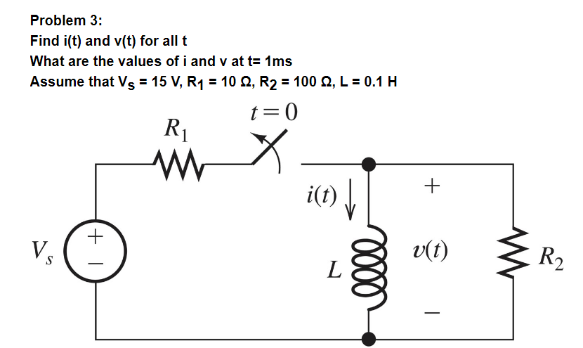 Solved Problem 3: Find i(t) and v(t) for all t What are the | Chegg.com
