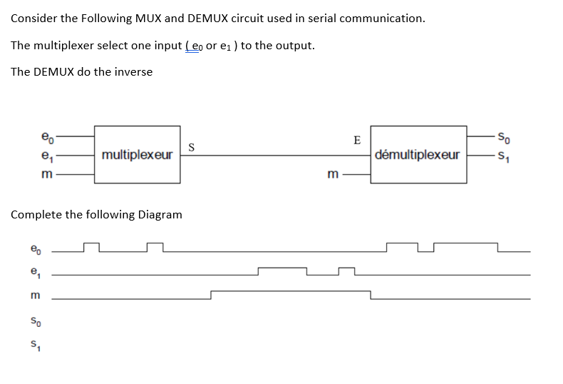 Solved Consider the following MUX and DEMUX circuit used in | Chegg.com