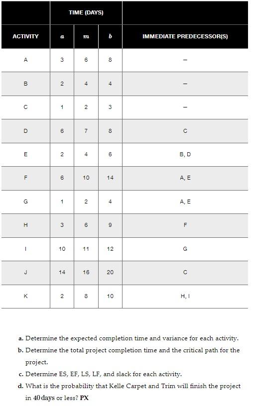 Solved Kelle Carpet and Trim installs carpet in commercial | Chegg.com