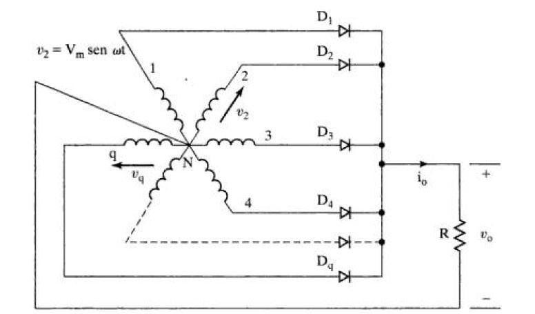 Solved The three-phase star rectifier in Fig. 3.12a has a | Chegg.com