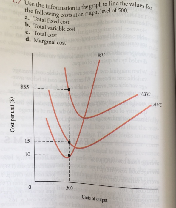 Solved Use The Information In The Graph To Find The Values Chegg