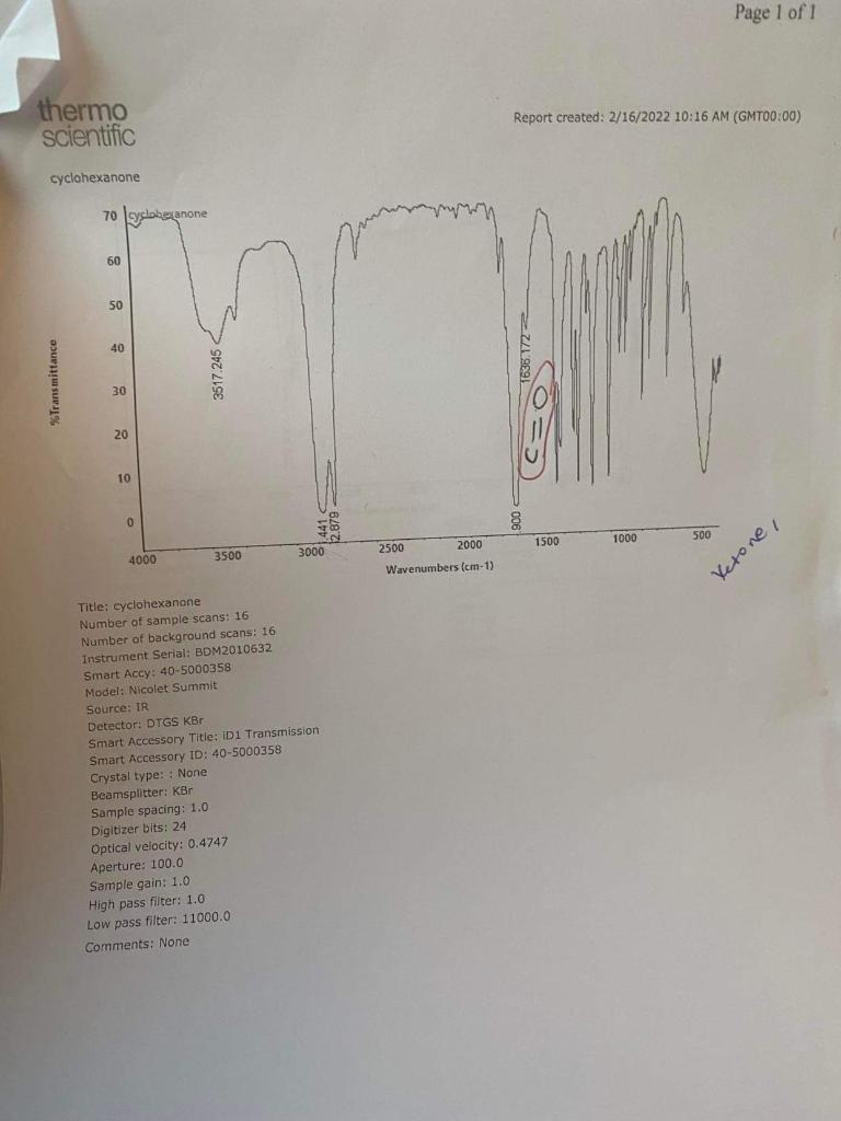 Solved IR Spectra of Cyclohexanone 1) Identify all | Chegg.com