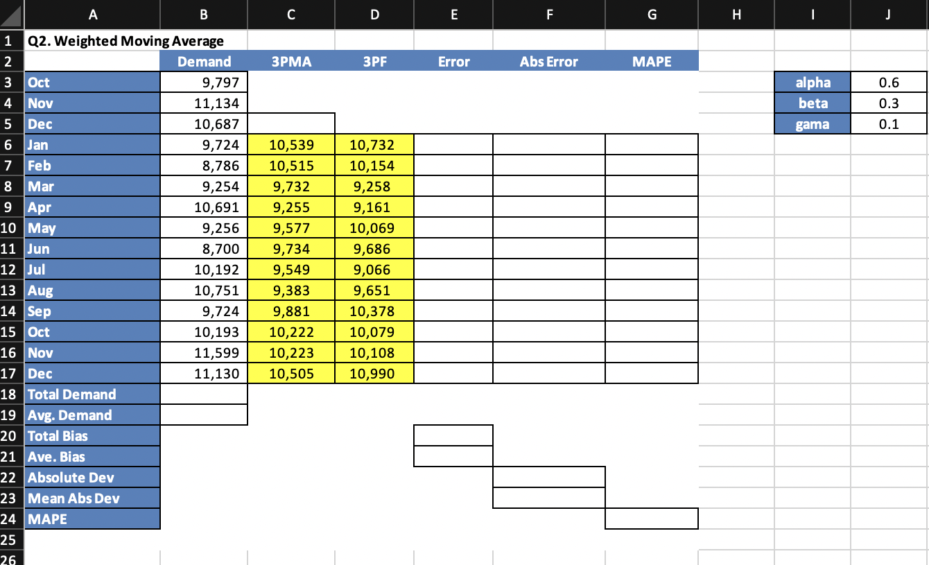 Solved CASE QUESTIONS 1. Calculate a forecast using a simple | Chegg.com