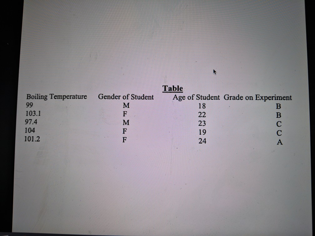 Solved find 1. all statistics: mean , median, mode,range, | Chegg.com