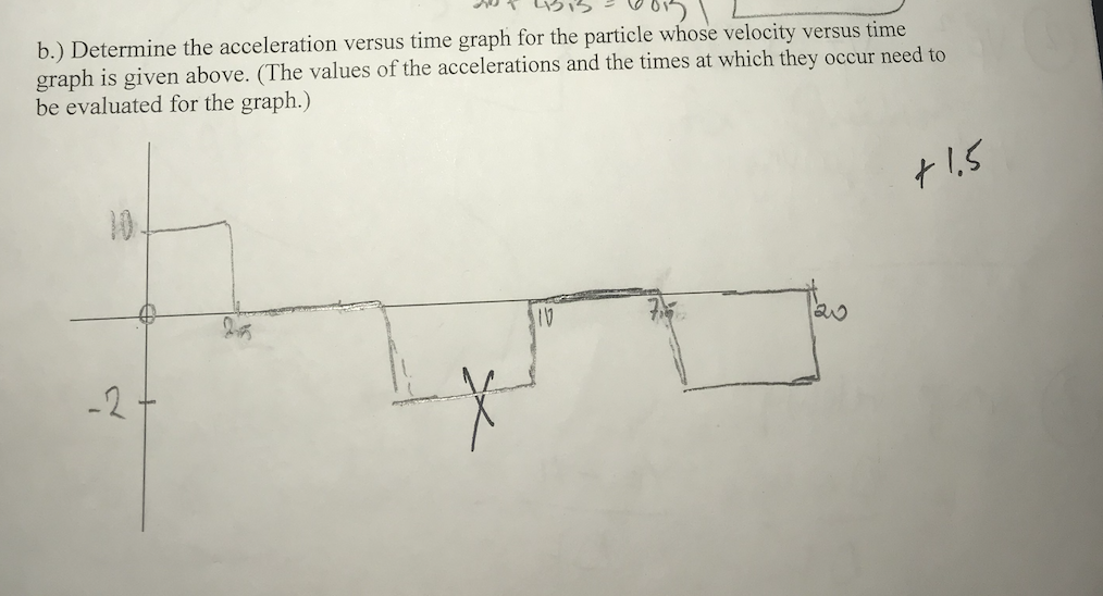 Solved 2 9. (5pts) In the following graph determine: | Chegg.com
