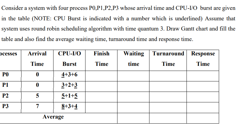 Solved Consider a system with four process P0,P1,P2,P3 whose | Chegg.com