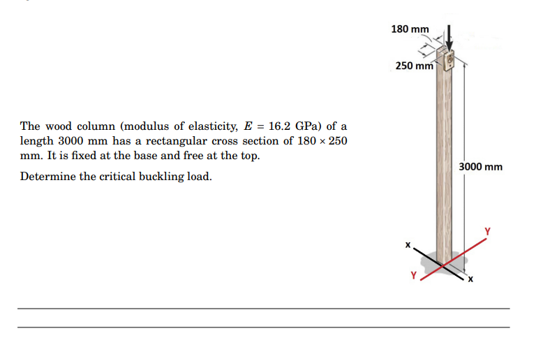 Solved The Wood Column Modulus Of Elasticity E 16 2