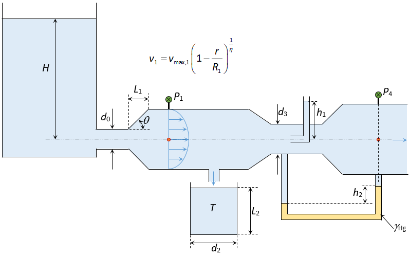 Water is discharged from a large tank into the pipe | Chegg.com