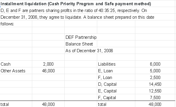 Solved Excel Type. Installment liquidation (Cash | Chegg.com