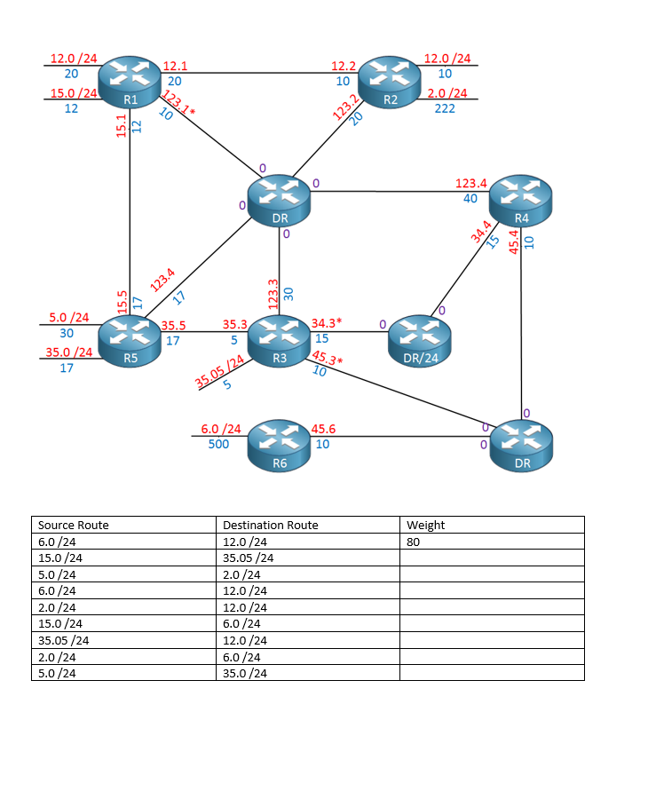 Solved complete the routing table | Chegg.com