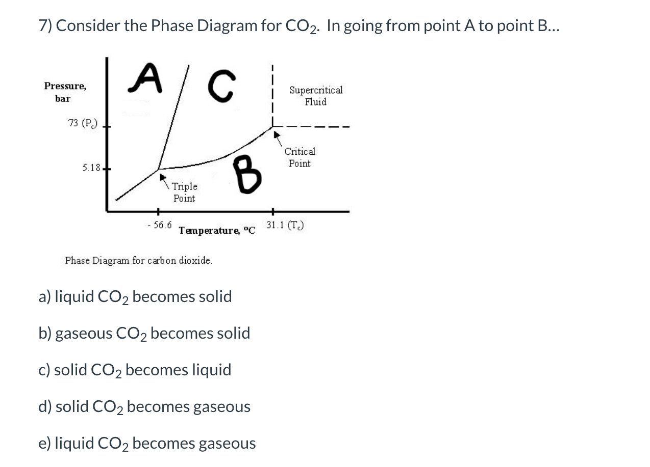 Solved 7) Consider the Phase Diagram for CO2. In going from | Chegg.com