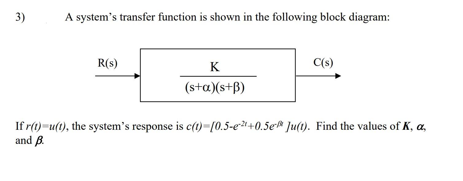 Solved 3) A system's transfer function is shown in the | Chegg.com