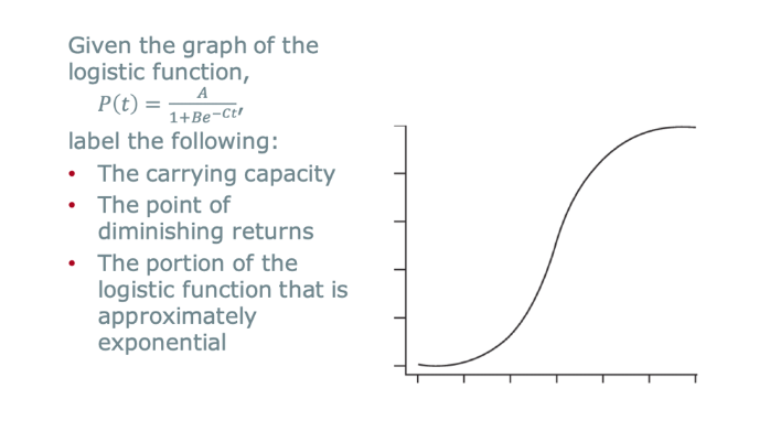 Solved If the inflection point (point of diminishing | Chegg.com