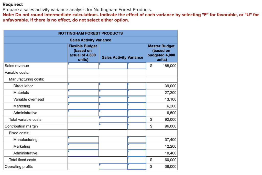 Solved Problem 16-59 (Static) Sales Activity Variance (LO | Chegg.com