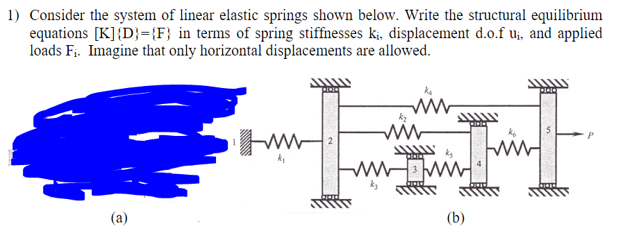 Solved 1) Consider the system of linear elastic springs | Chegg.com