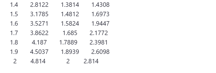The problem: Apply the linear shooting technique with | Chegg.com