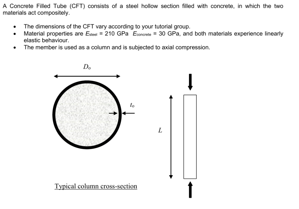 Solved A Concrete Filled Tube (CFT) consists of a steel | Chegg.com