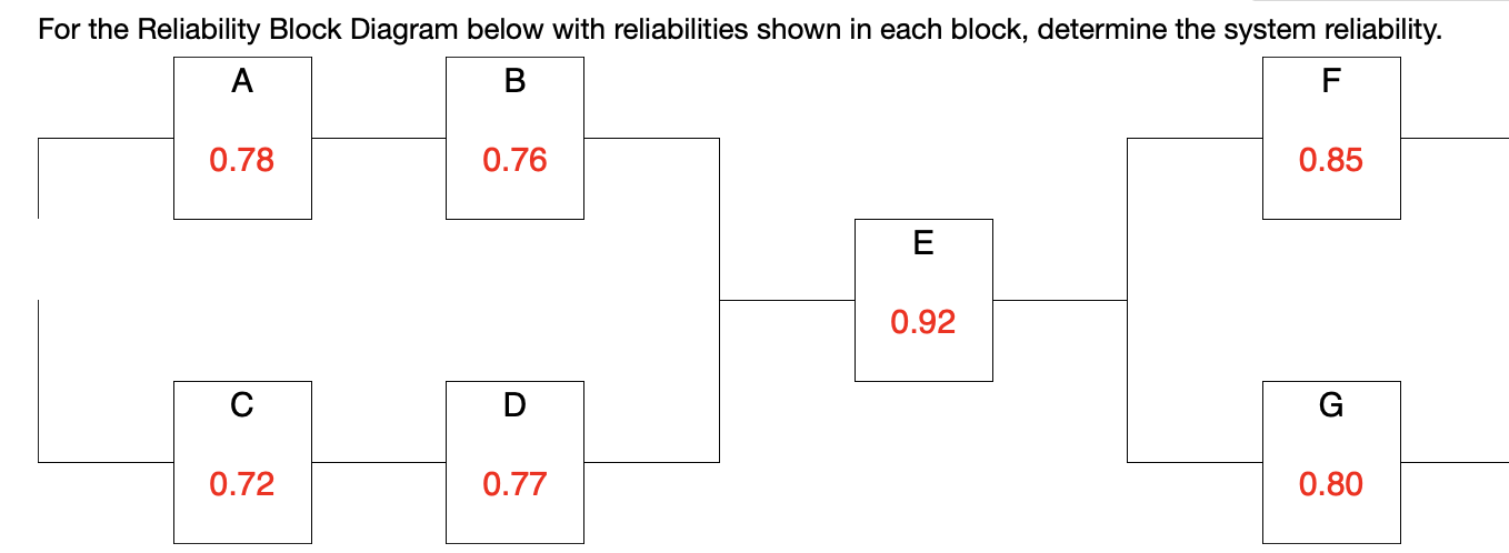 Solved For the Reliability Block Diagram below with | Chegg.com