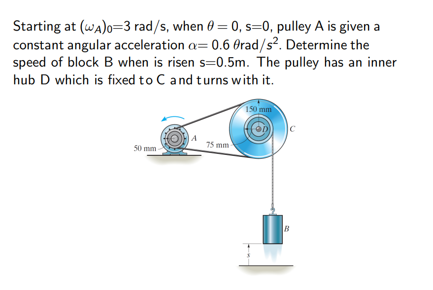 Starting at (ωA)0=3rad/s, when θ=0, s=0, pulley A is | Chegg.com