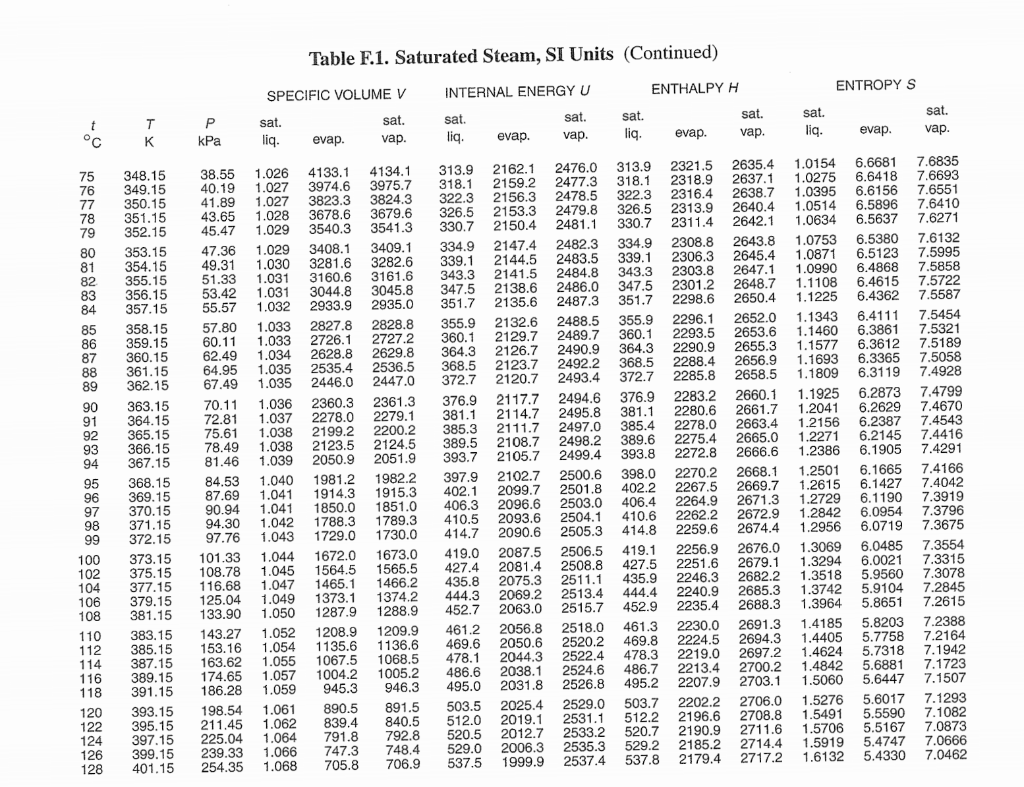 Steam Table Thermodynamics | Cabinets Matttroy