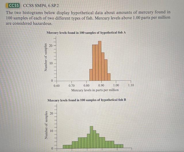 Solved The two histograms below display hypothetical data | Chegg.com
