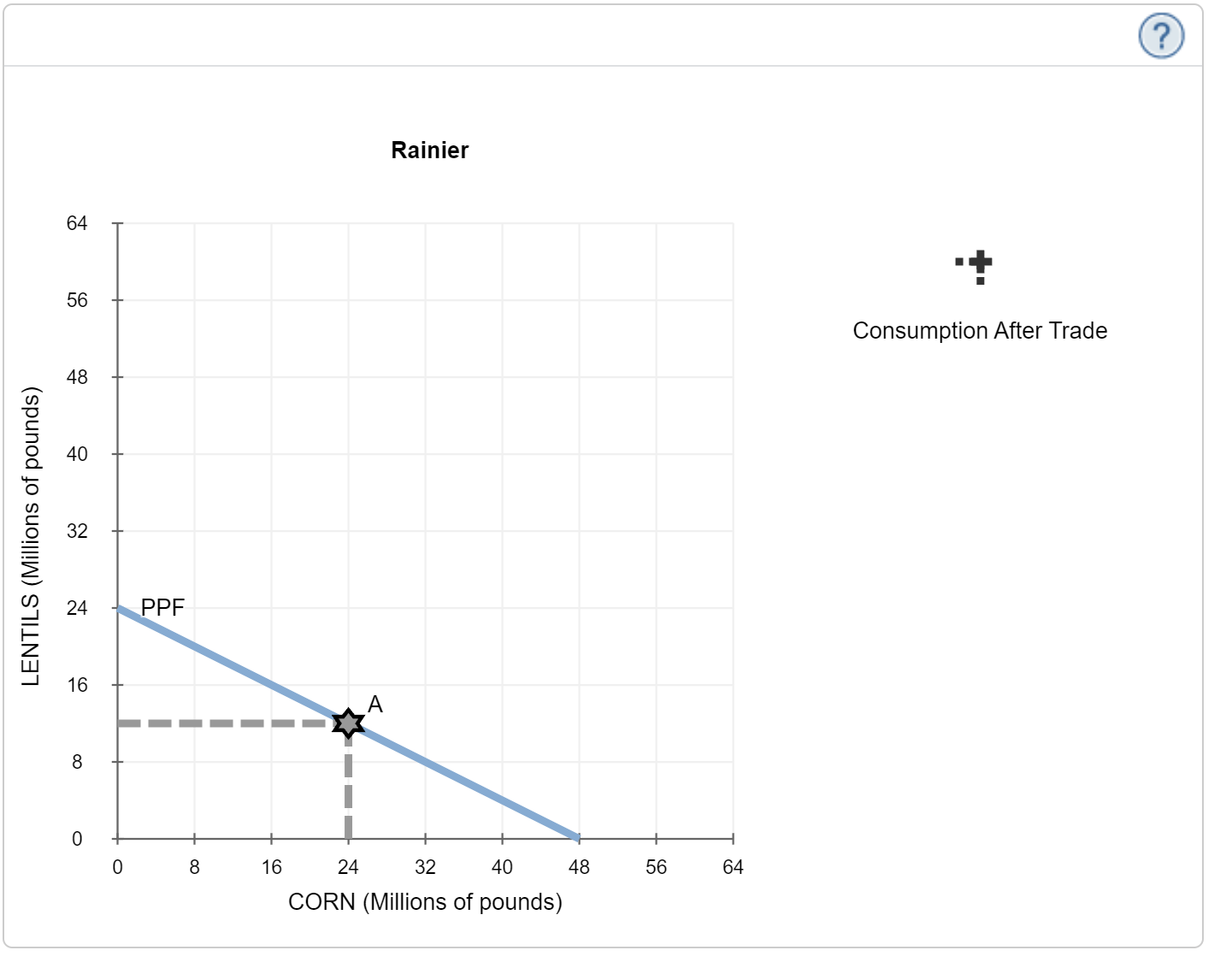 Solved Yosemite Consumption After TradeRainier Consumption | Chegg.com