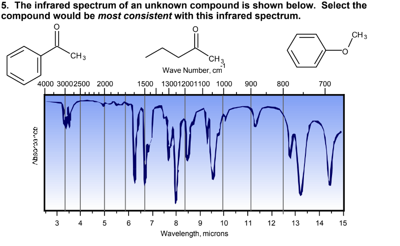 Solved 5. The infrared spectrum of an unknown compound is | Chegg.com