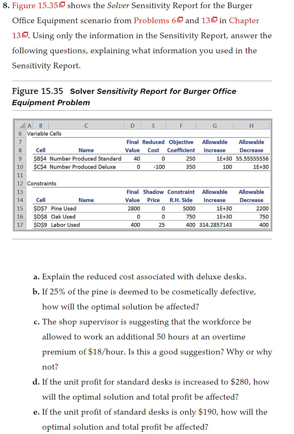 Solved 8. Figure 15.35 shows the Solver Sensitivity Report | Chegg.com