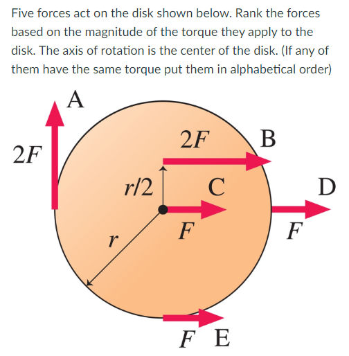 Solved Five forces act on the disk shown below. Rank the | Chegg.com