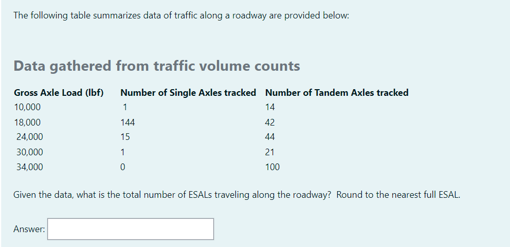 Solved The following table summarizes data of traffic along | Chegg.com