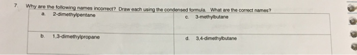 Solved 7. Why are the following names incorrect? Draw each | Chegg.com
