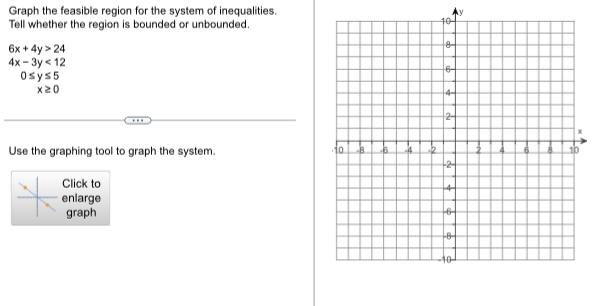 Solved Graph the feasible region for the system of | Chegg.com