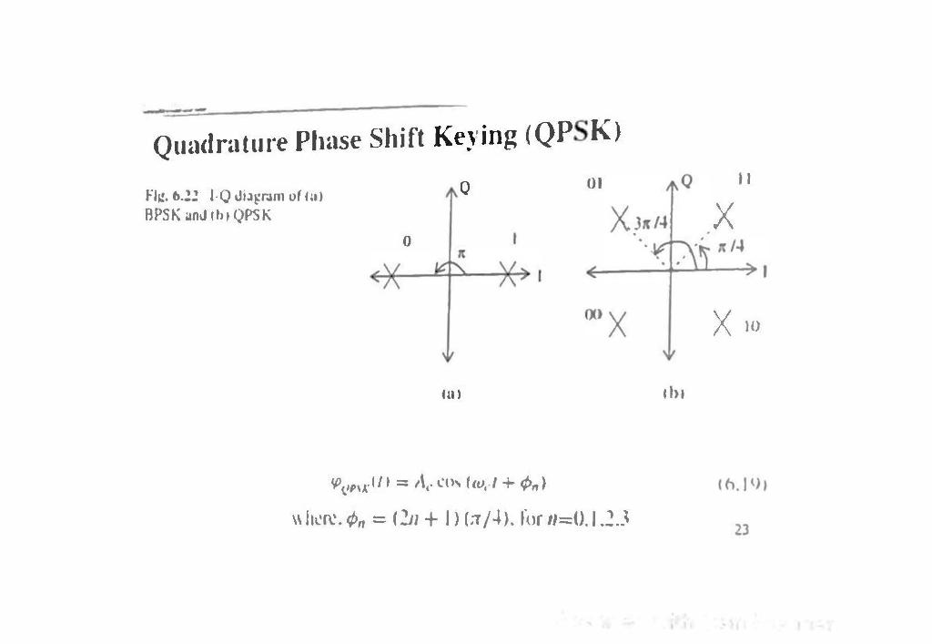 Solved Quadrature Phase Shift Keying (QPSK) 01 Q 11 10 Fig. | Chegg.com