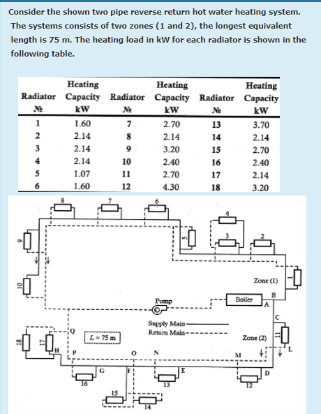 Solved Consider the shown two pipe reverse return hot water | Chegg.com