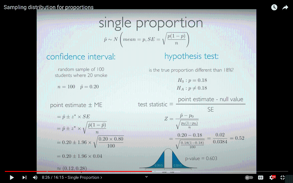 Solved Sampling distribution for proportions single | Chegg.com