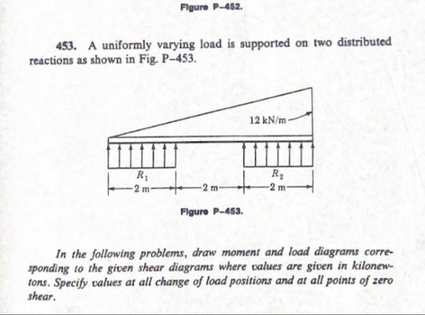 Solved Figure P-452 453. A uniformly varying load is | Chegg.com