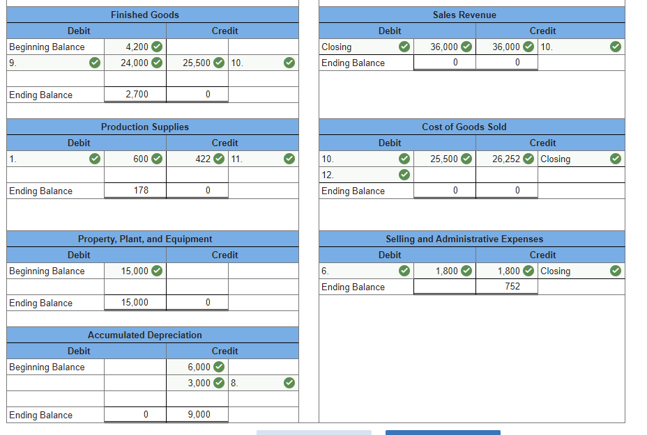 Solved Transactions for the Accounting Period 1. Fairport | Chegg.com