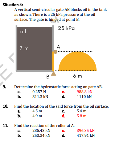 Solved Situation 4:A vertical semi-circular gate AB ﻿blocks | Chegg.com