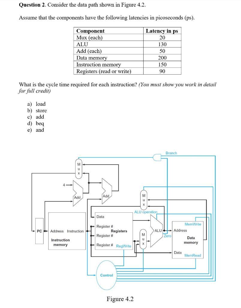 Solved Question 2. Consider the data path shown in Figure | Chegg.com